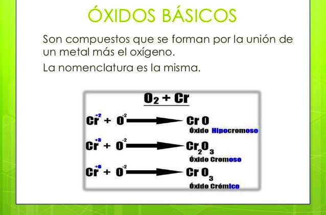 Concepto De Oxidos Basicos - buick Concepto De Oxidos Basicos - buick